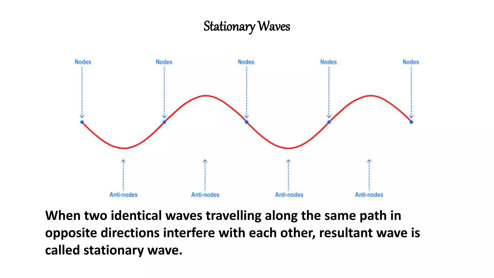 Chapter 6 - Superposition of waves.pptx