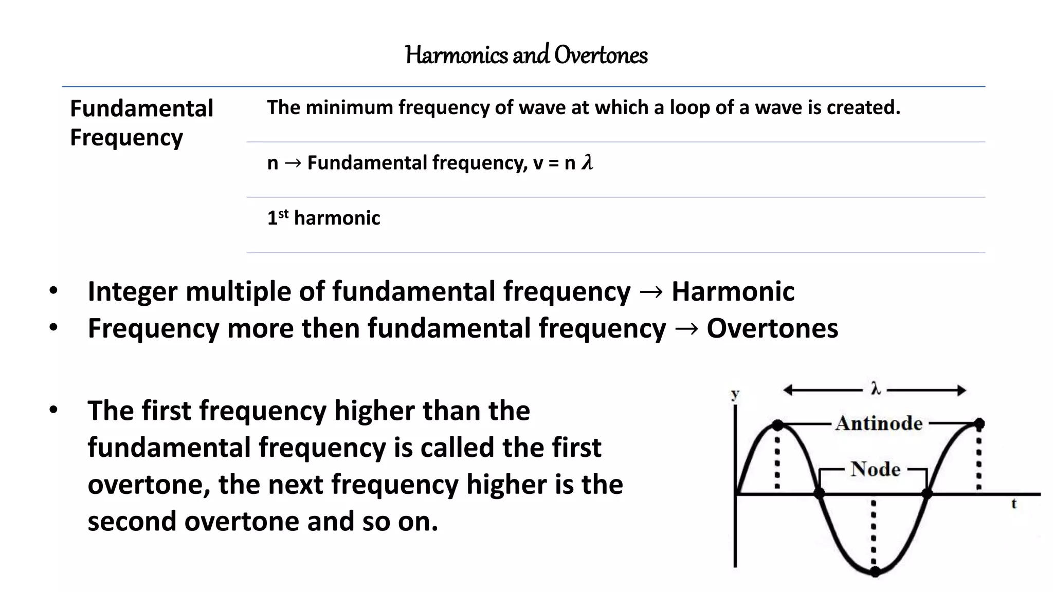 Chapter 6 - Superposition of waves.pptx