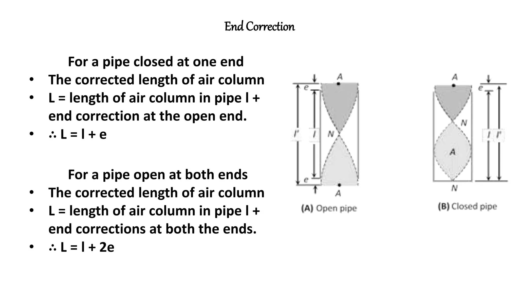 Chapter 6 - Superposition of waves.pptx