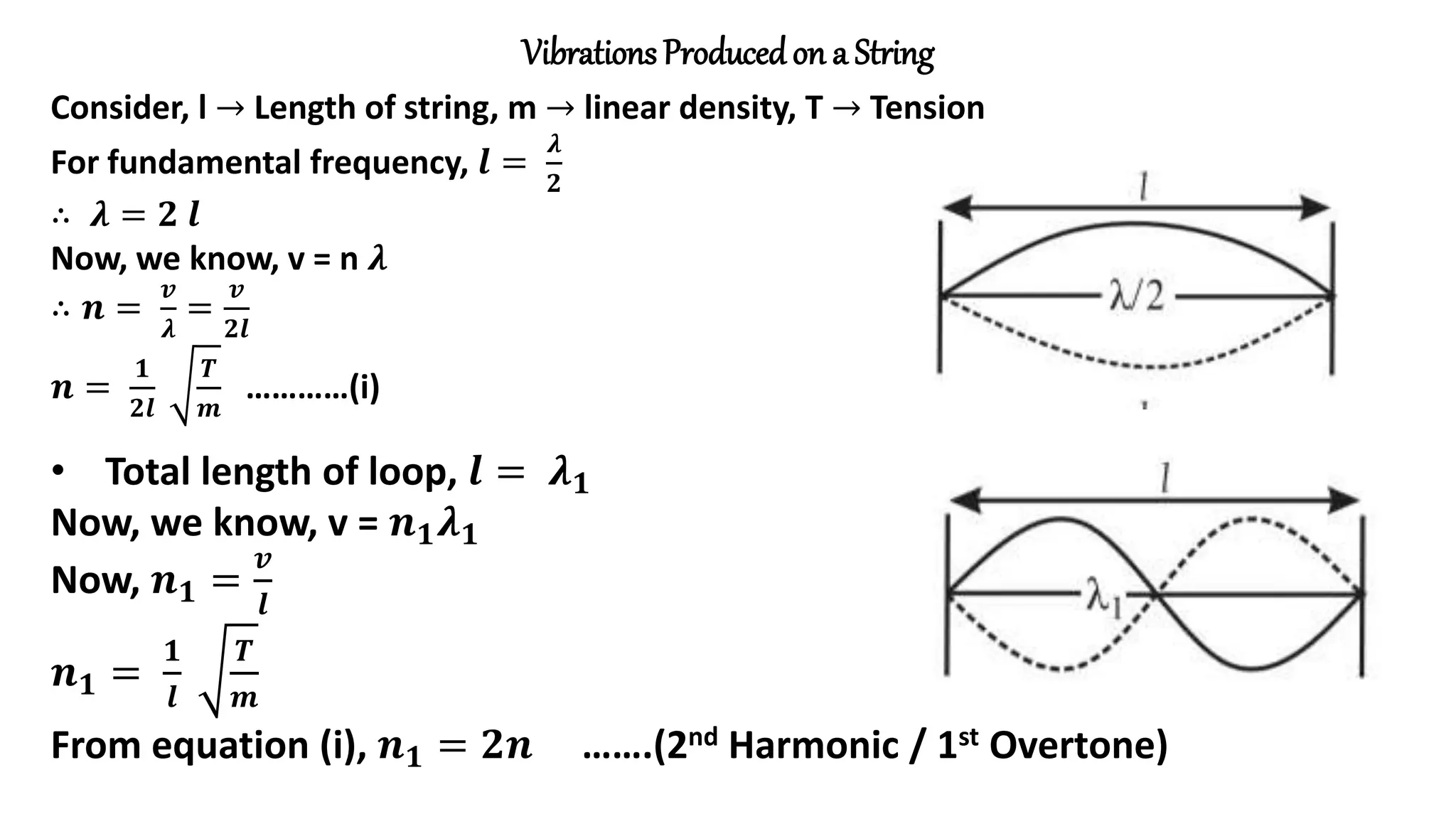 Chapter 6 - Superposition of waves.pptx