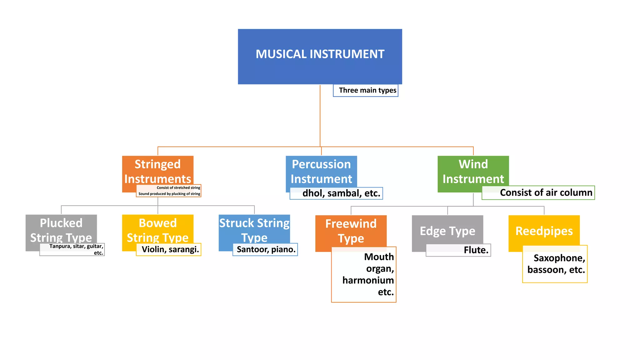 Chapter 6 - Superposition of waves.pptx