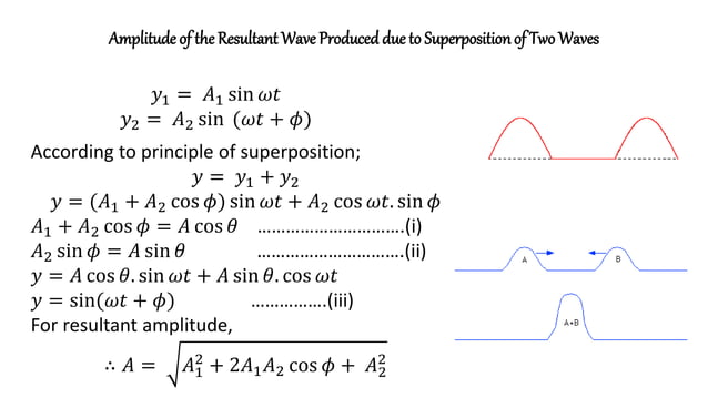 Chapter 6 - Superposition of waves.pptx
