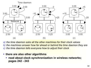 Chapter 6-Synchronozation2.ppt
