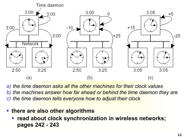 Chapter 6-Synchronozation2.ppt | Computing | Technology & Computing
