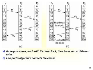 Chapter 6-Synchronozation2.ppt
