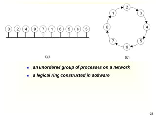 Chapter 6-Synchronozation2.ppt