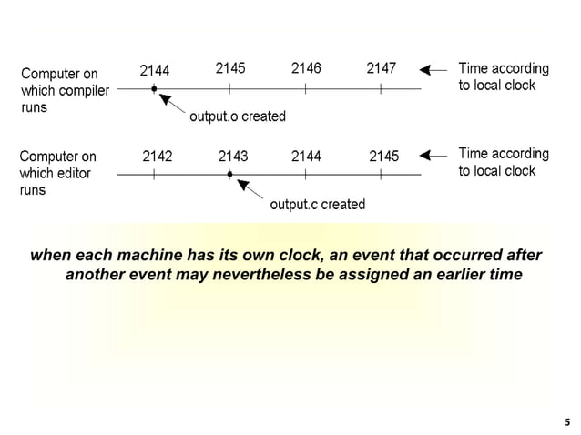 Chapter 6-Synchronozation2.ppt | Computing | Technology & Computing