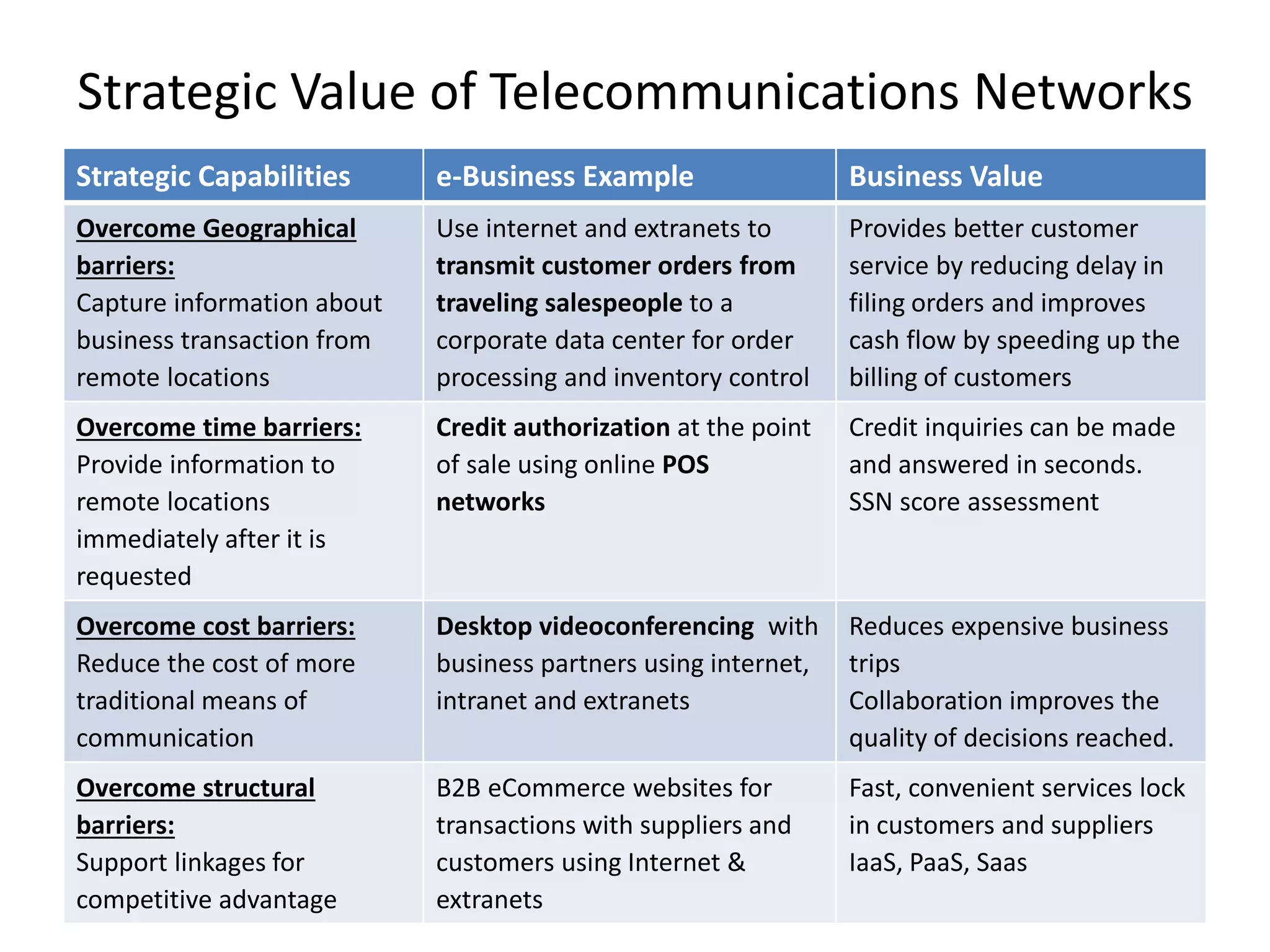 Chapter 6 telecommunications and networks | PPTX