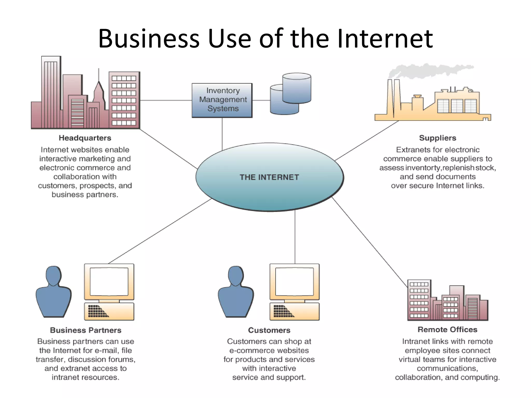Chapter 6 telecommunications and networks | PPTX