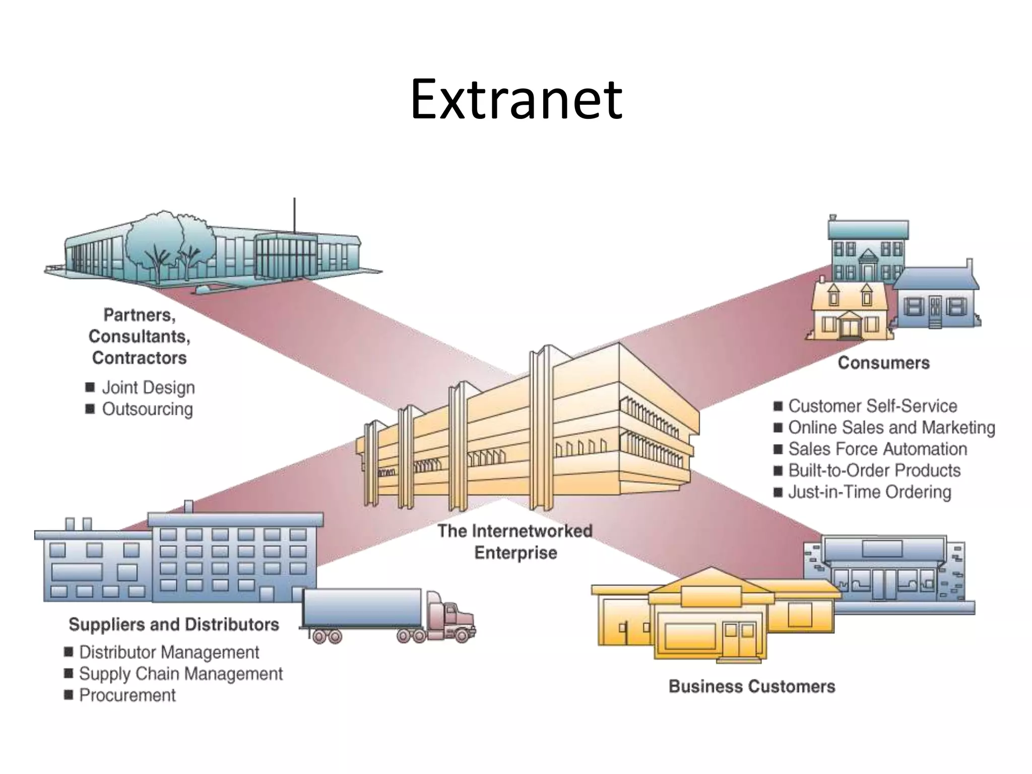 Chapter 6 telecommunications and networks | PPTX