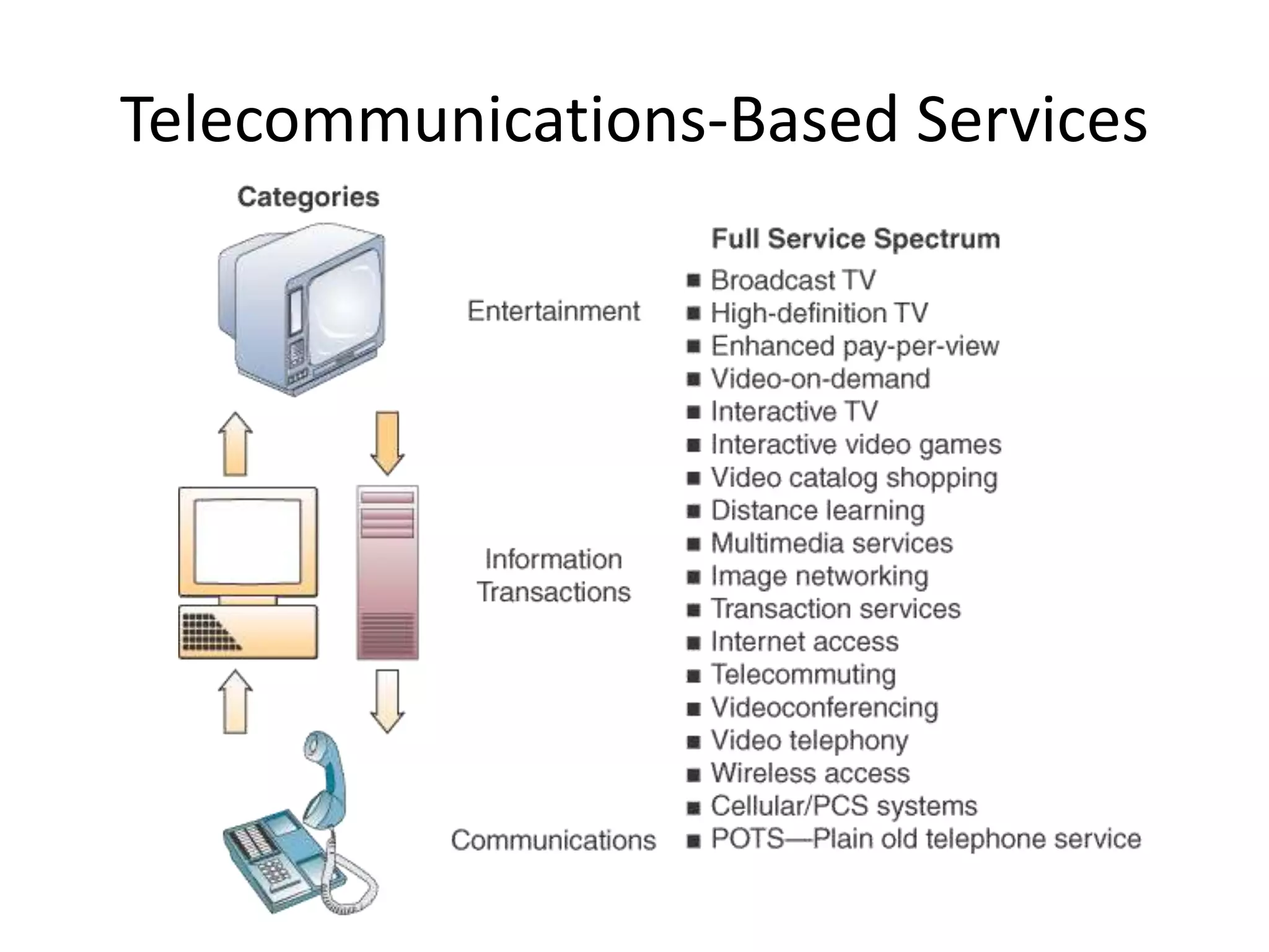 Chapter 6 telecommunications and networks | PPTX