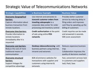 Chapter 6 telecommunications and networks | PPTX
