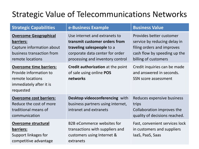 Chapter 6 telecommunications and networks | PPTX
