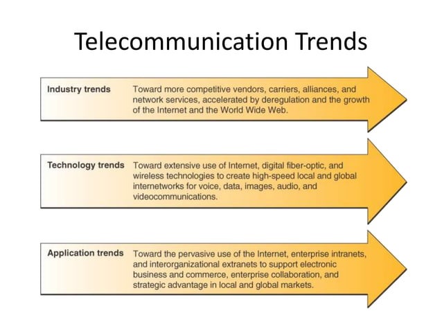 Chapter 6 telecommunications and networks | PPTX