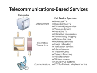 Chapter 6 telecommunications and networks | PPTX