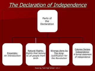 Chapter 6 The American Revolution | PPT