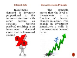 Chapter 6 -The Investment Function.pptx