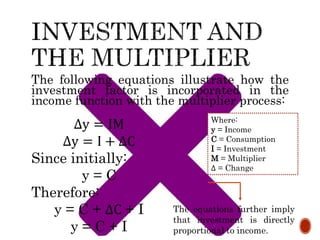 Chapter 6 -The Investment Function.pptx