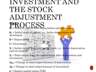 Chapter 6 -The Investment Function.pptx