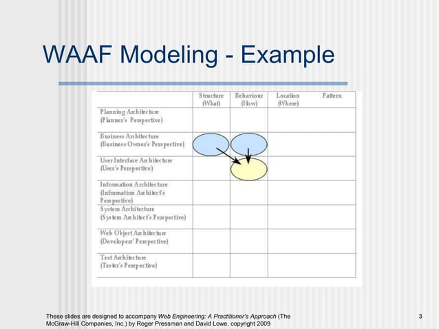 Chapter 6 the modeling activity | PPTX | Web Development | Internet