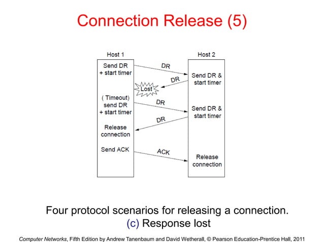 Chapter6-TransportLayer-Computer Netrworks.ppt