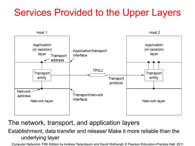 Chapter6-TransportLayer-Computer Netrworks.ppt