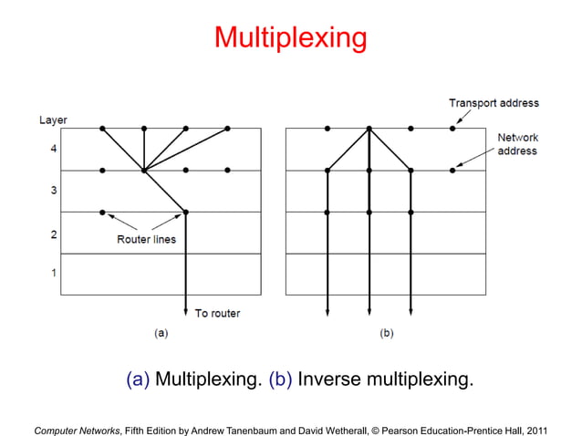 Chapter6-TransportLayer-Computer Netrworks.ppt
