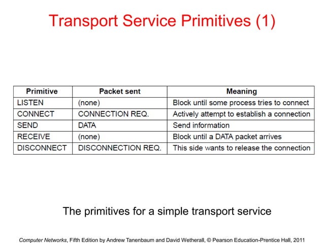 Chapter6-TransportLayer-Computer Netrworks.ppt