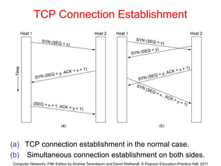 Chapter6-TransportLayer-Computer Netrworks.ppt