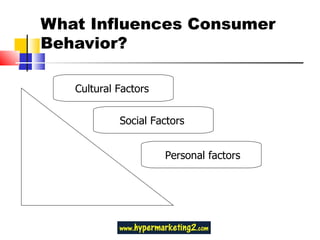 Chapter 6 Analyzing Consumer Market | PPT