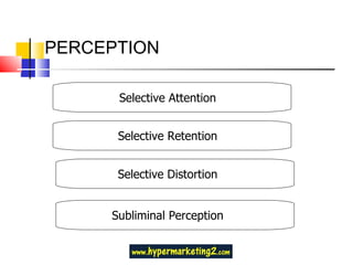 Chapter 6 Analyzing Consumer Market | PPT
