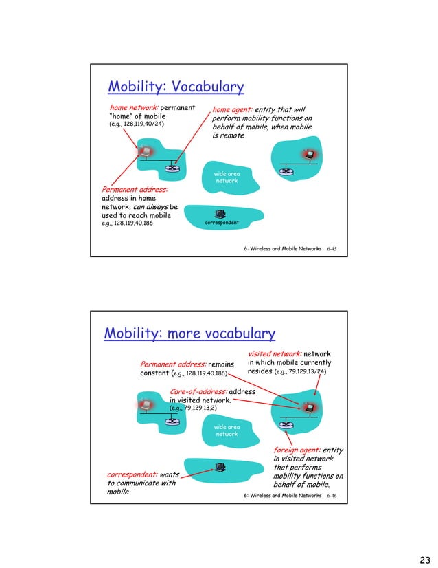 Chapter6 wireless and mobile networks | PDF | Computer Networking | Computing