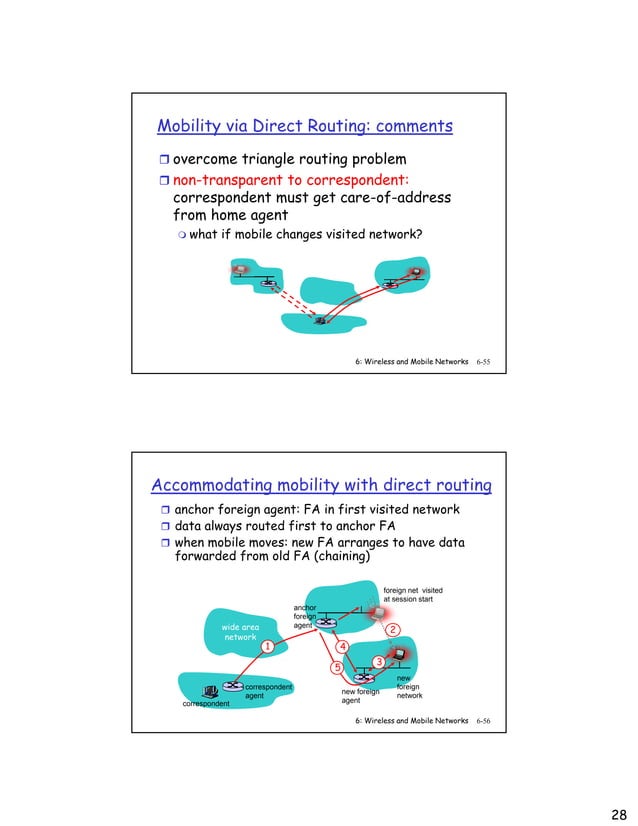 Chapter6 wireless and mobile networks | PDF | Computer Networking | Computing