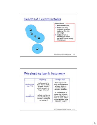 Chapter6 wireless and mobile networks | PDF | Computer Networking | Computing