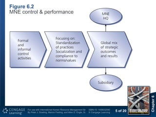 chapter_6_0 (1).pptxbbbbbbbbbbbbbbbbbbbbbbb | PPT