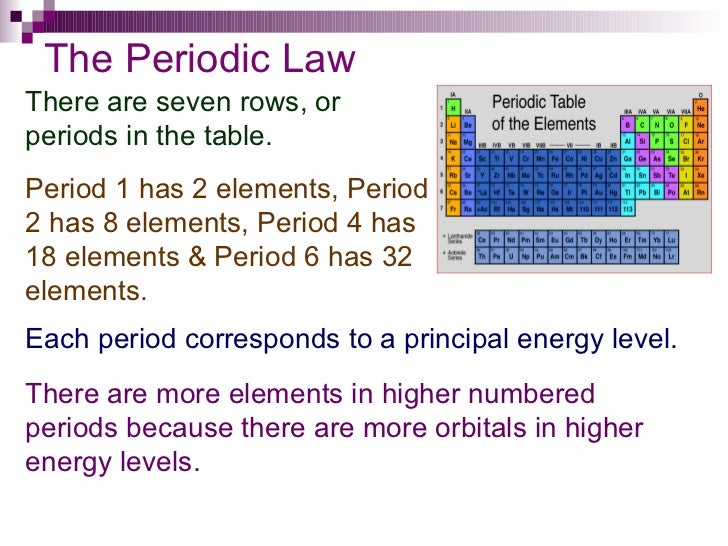 Chapter 6 Periodic Table