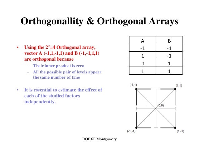 Design of Experiments