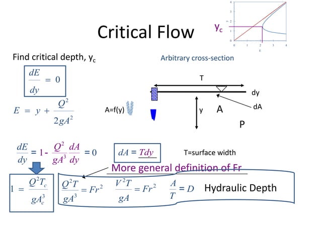 Energy and momentum principles in open channel flow | PPTX
