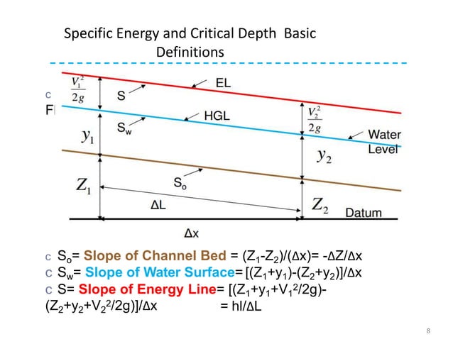 Energy and momentum principles in open channel flow | PPT