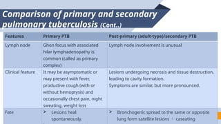 tuberculosis and non tuberculous mycobateria | PPTX