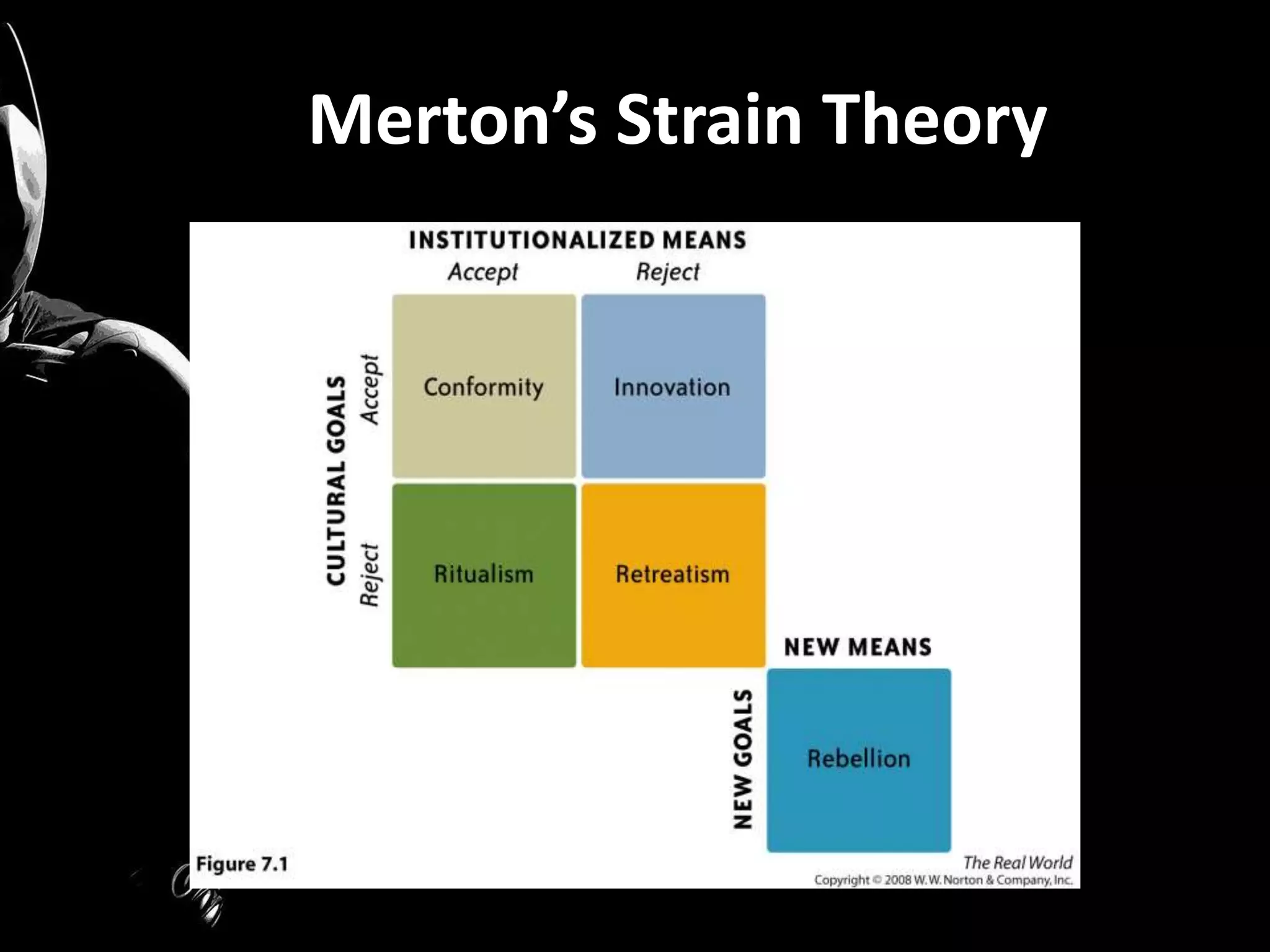 Chapter 6 Deviance | PPTX