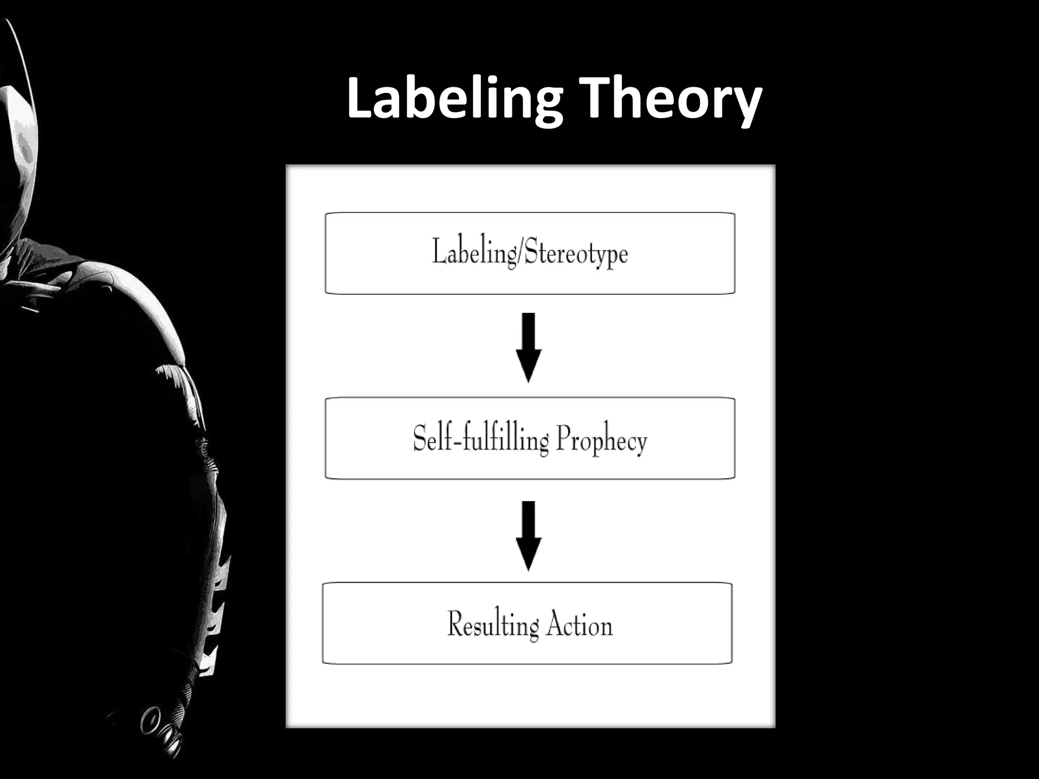 Chapter 6 Deviance | PPTX