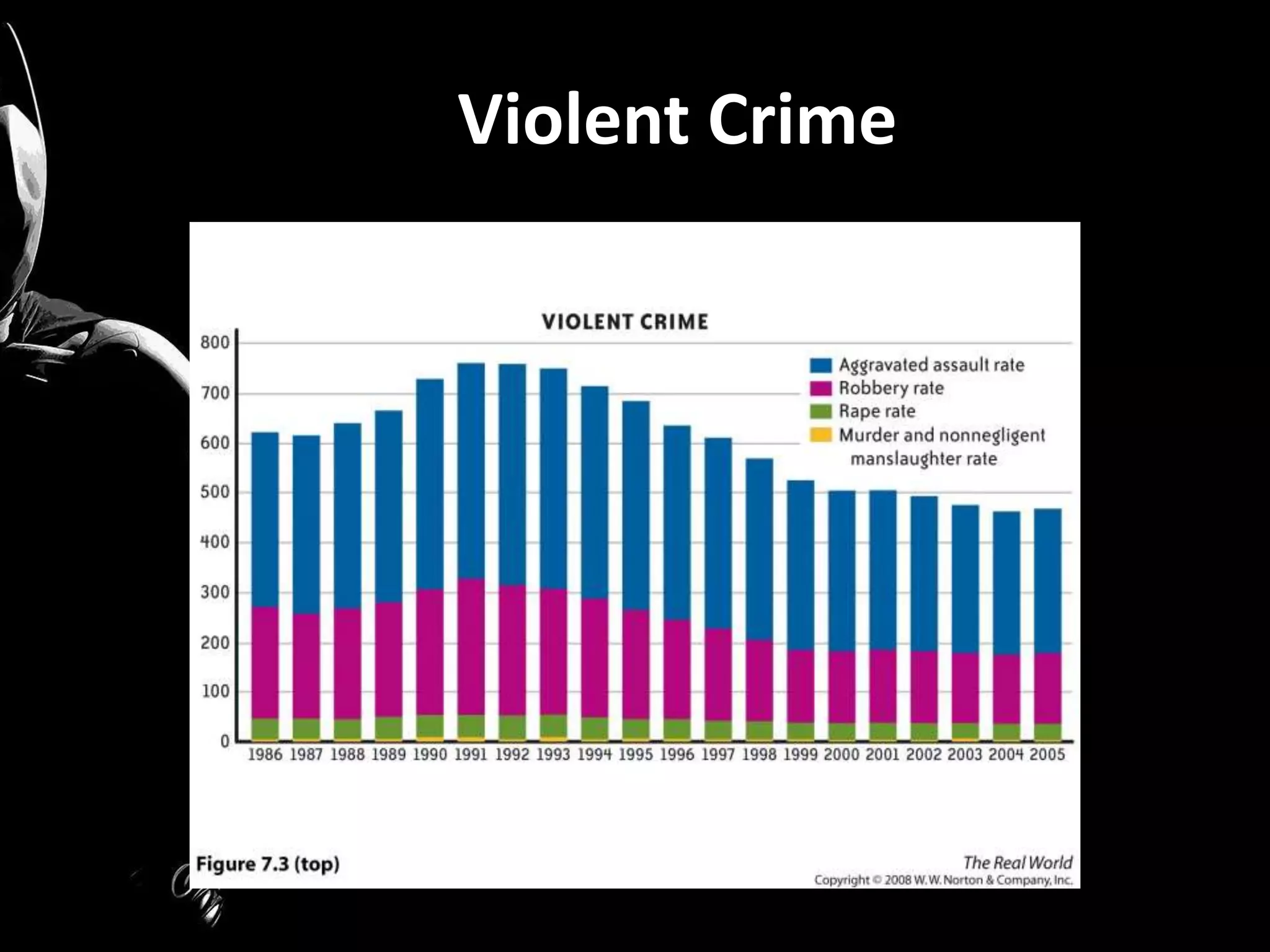 Chapter 6 Deviance | PPTX