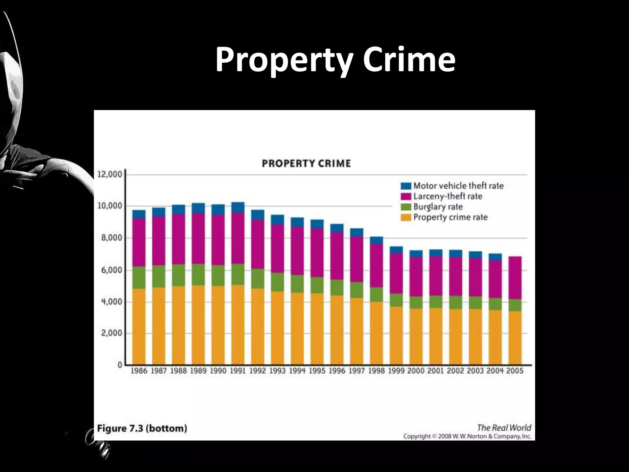 Chapter 6 Deviance | PPTX