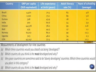 chapter_65_rich_world__poor_world Junior Cert Geography pptx | PPT