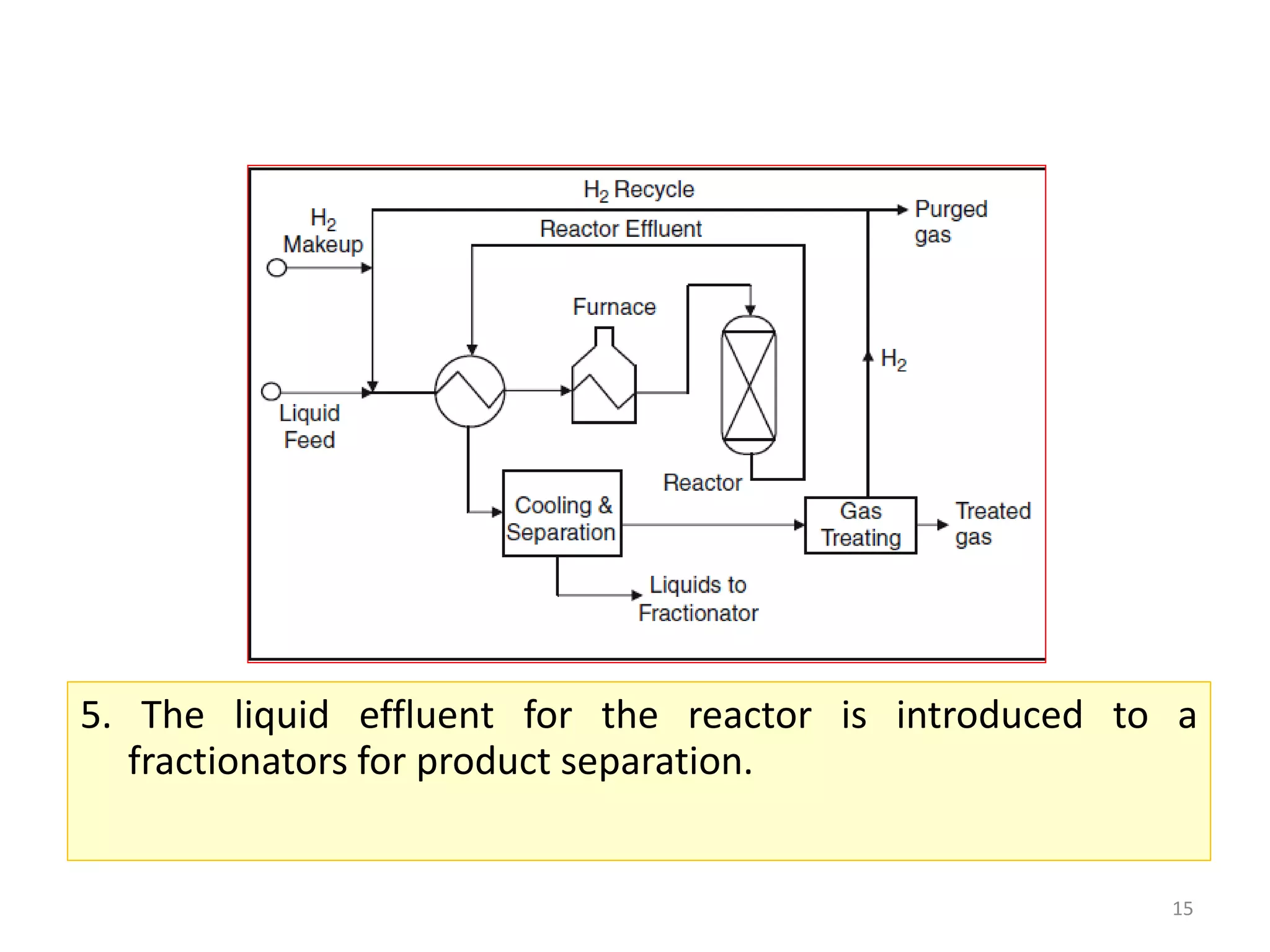 Chapter 6a -_hydrotreating | PPTX