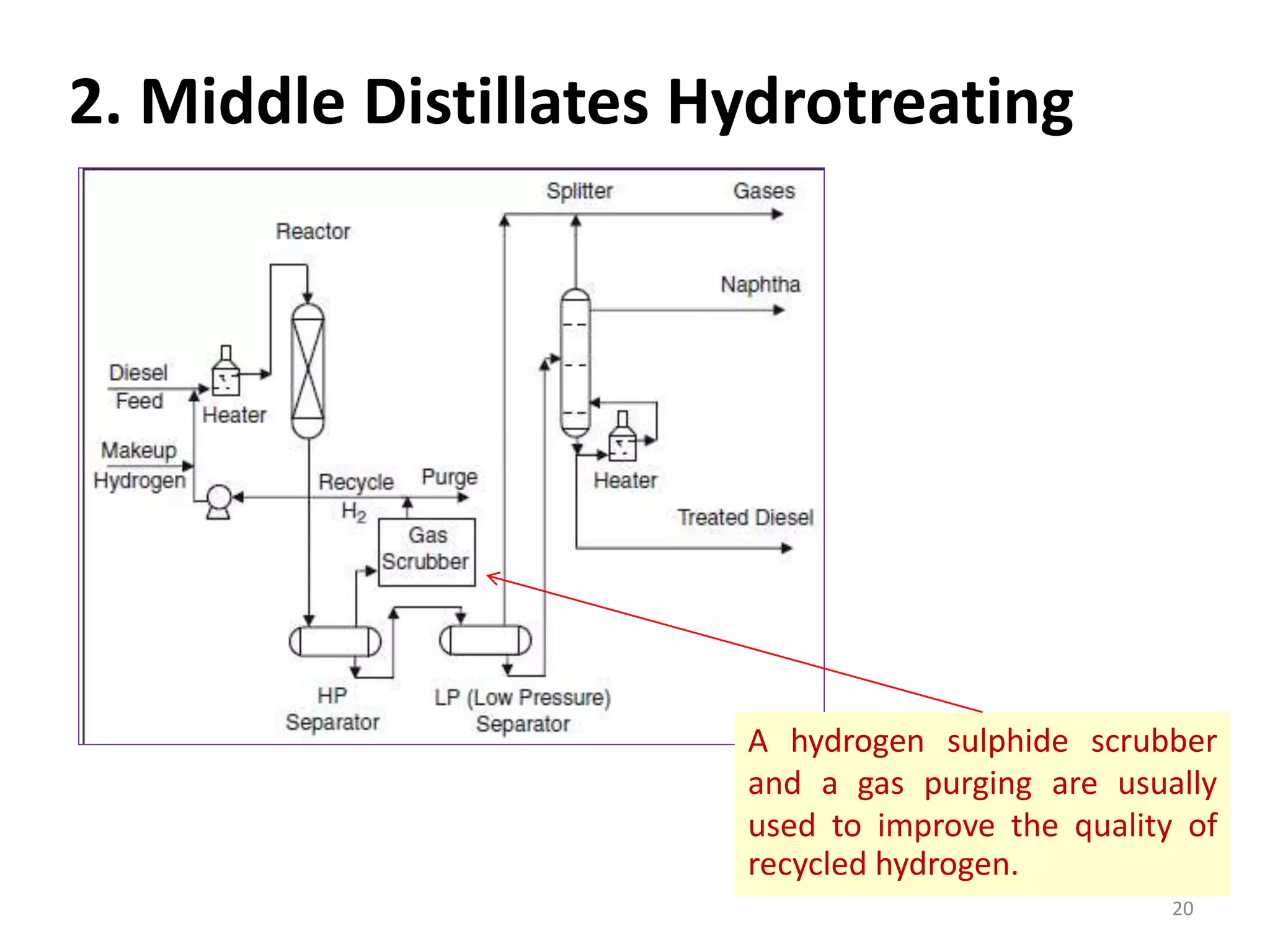Chapter 6a -_hydrotreating | PPTX