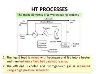 Chapter 6a -_hydrotreating | PPTX