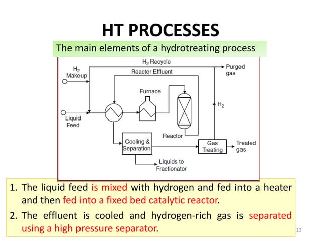 Chapter 6a -_hydrotreating | PPTX