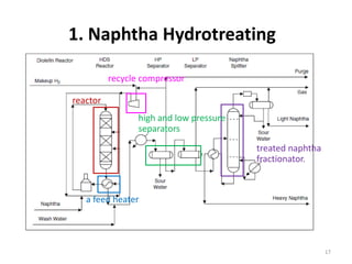 Chapter 6a -_hydrotreating | PPTX